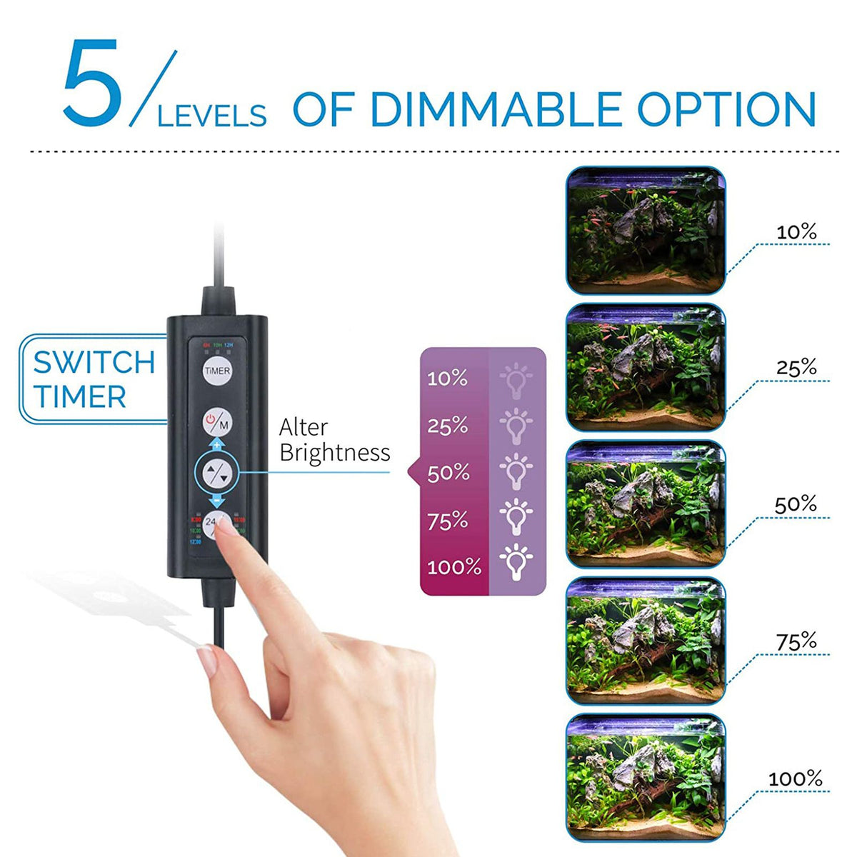 Hygger 978 Aquarium Advanced Full Spectrum Fish Tank LED Light – Petnanny Store